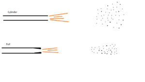 Understanding Shotgun Chokes- Everything you need to know - Stream and ...